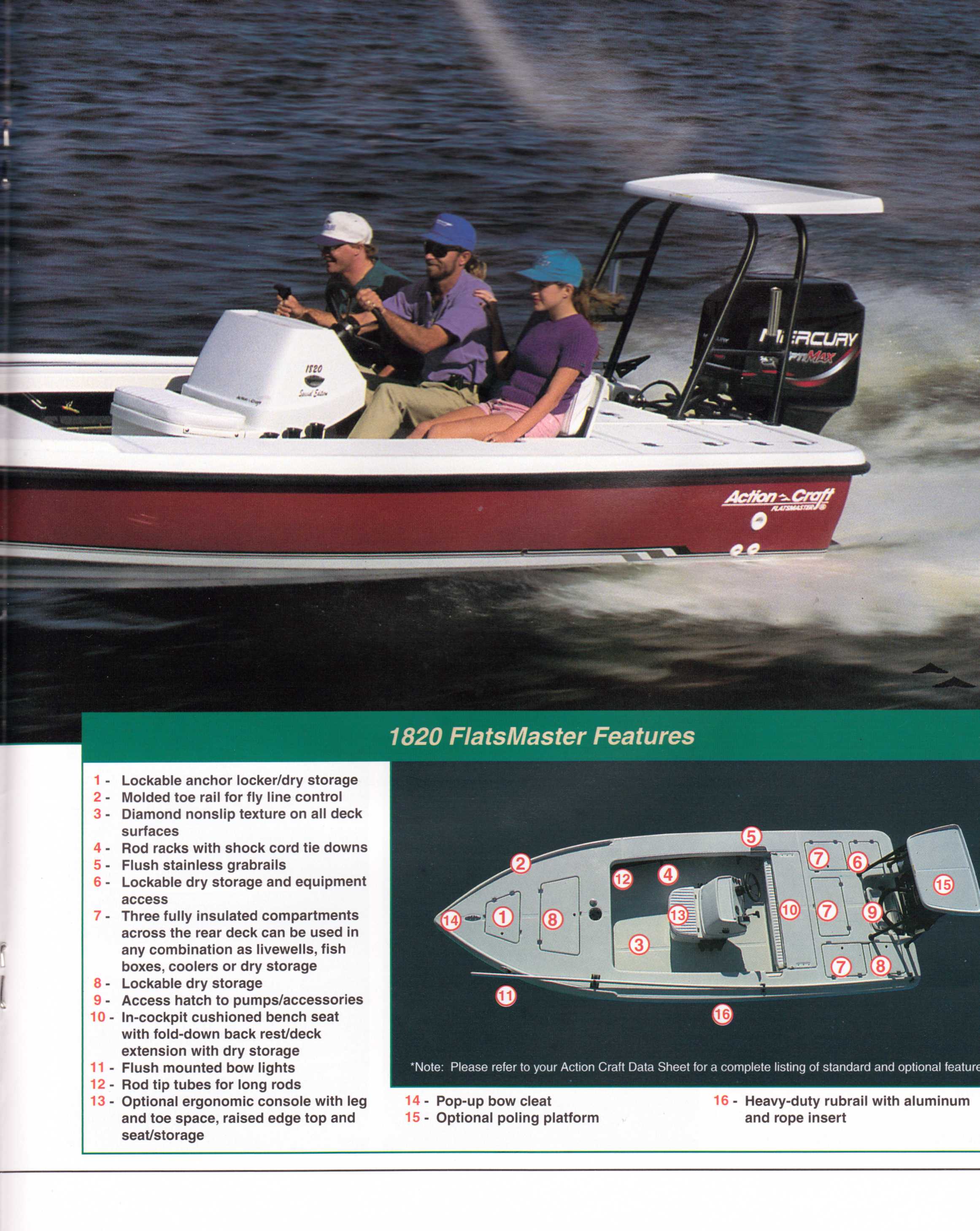 Action Craft boat pictures ordering parts